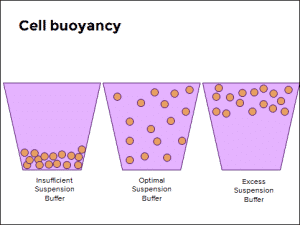 Fluidigm C1: User Protocols, Instructional Videos & Technical ...