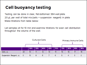 Fluidigm C1: User Protocols, Instructional Videos & Technical ...